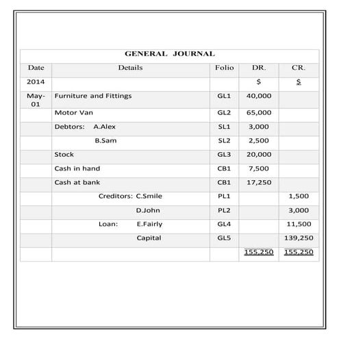 General journal | DOCX