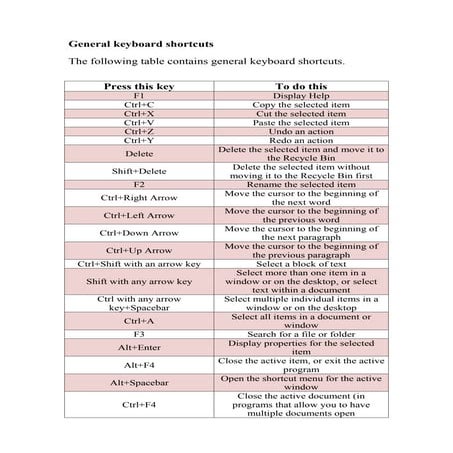 General Keyboard Shortcuts | PDF