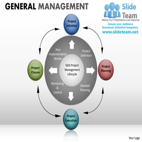 General management powerpoint presentation slides ppt templates | PPT