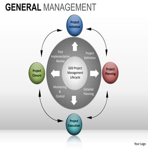 General management powerpoint presentation templates | PPTX