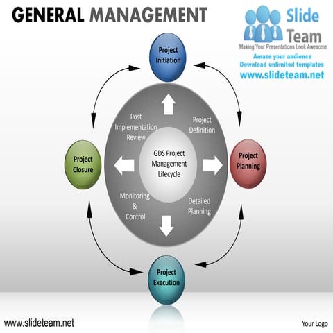 General management powerpoint presentation templates | PPTX