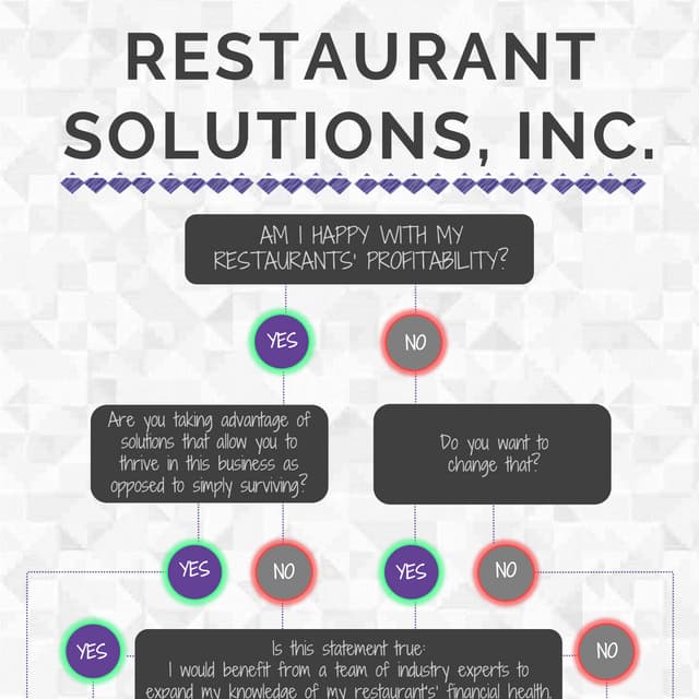 Restaurant Profitability 101: RSI Accounting Services | PDF