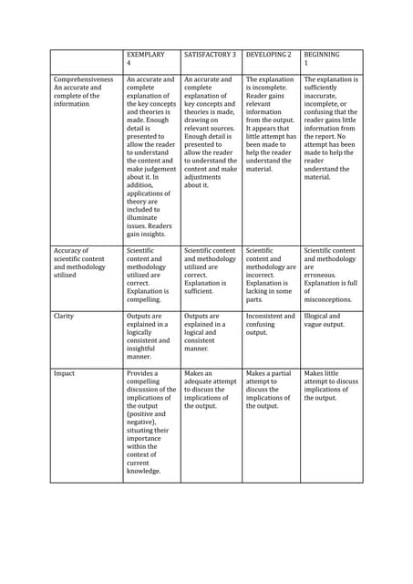 adaptive teaching guideline.........docx | Genetics | Science