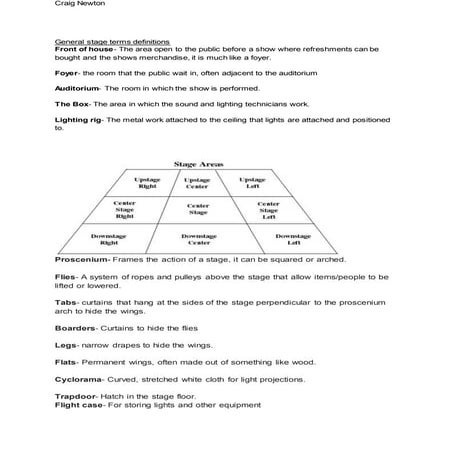 General stage terms definitions | DOCX