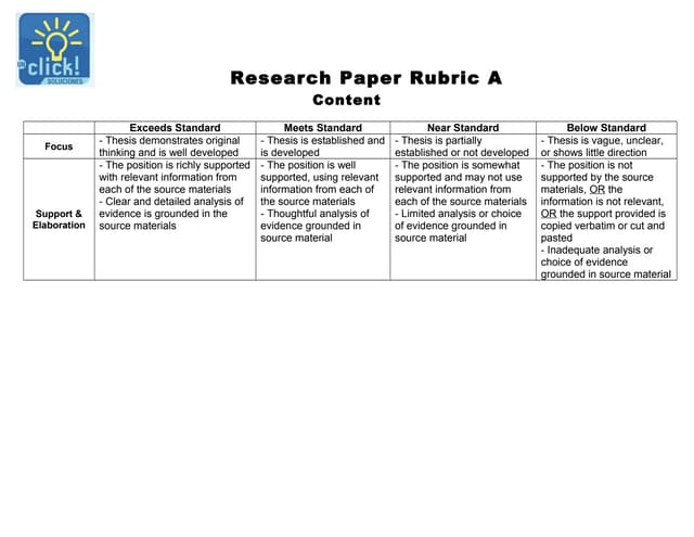 Rubric to assess Summarizing Paraphrasing Rubric.docx
