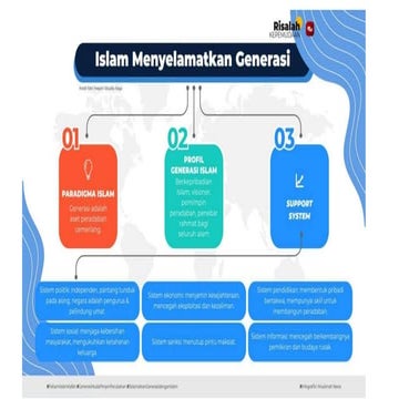 GENERASI.pptx