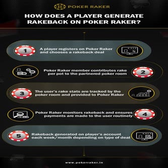 Generate rakeback at poker raker | PDF