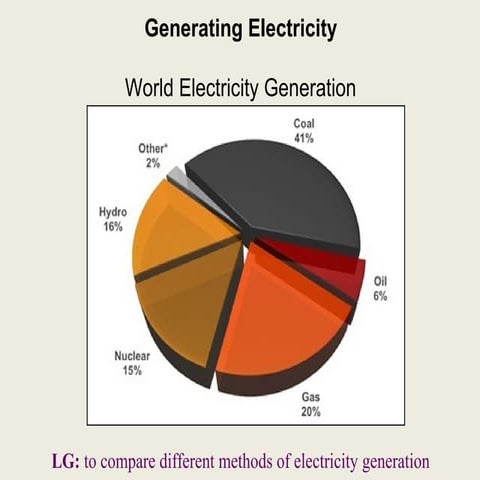 Generating electricity-lesson | PPT