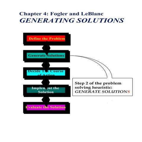 Generating solutions and brainstorming | PPT