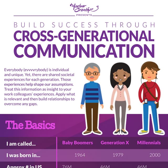 Build Success Through Cross-Generational Communication | PDF