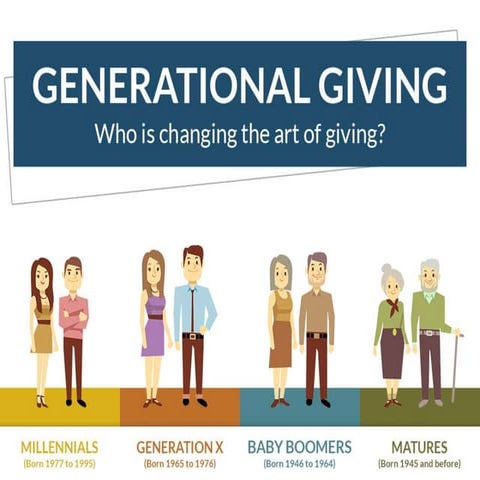 Generational Giving: Who is changing the art of giving? | PPSX