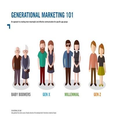 Generational Marketing 101 | PDF