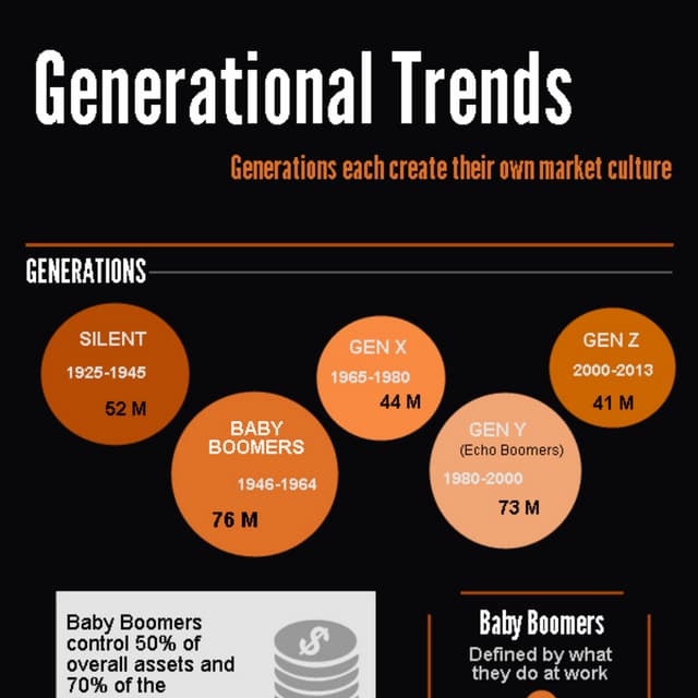 Generational trends for B2B marketers | PDF