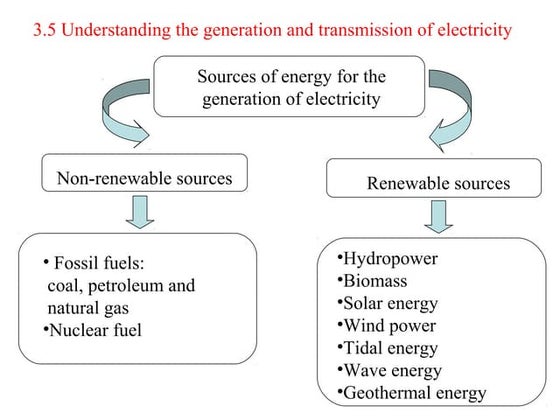 How is electricity_produced | PPT