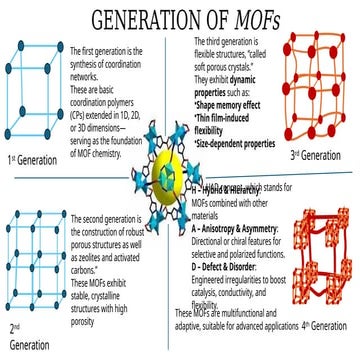 generation of metal organic framework.pptx