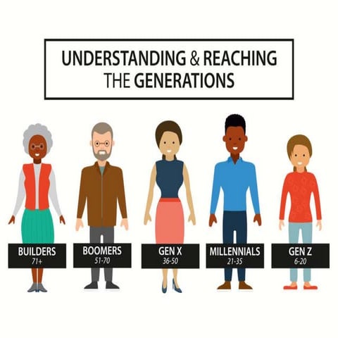 Understanding and Reaching the Generations - Week 1 | PPT