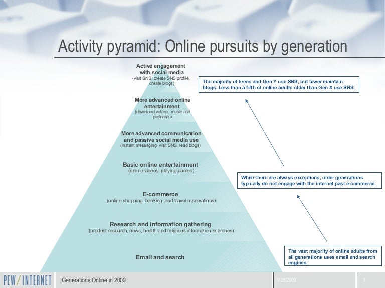 Generations Online in 2009 Charts Generations Online in 2009 Charts