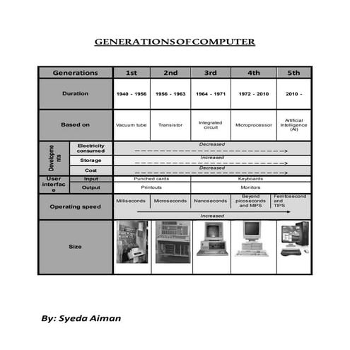 Generations of Computer: From Vacuum Tubes to Artificial Intelligence | PDF