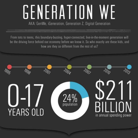 Social Savvy: Brands Are Finding Confidence in Social Media | PDF