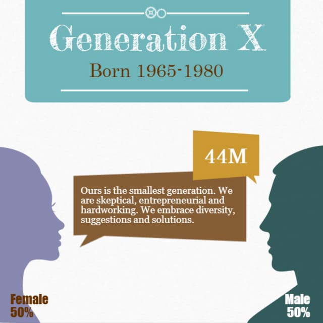 How to win Generation X | PDF