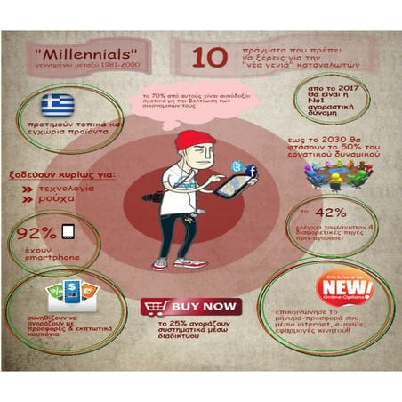 Generation Y ή millennials | PDF