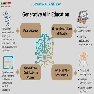 Generative AI in Education: Enhancing Learning Through Personalized ...