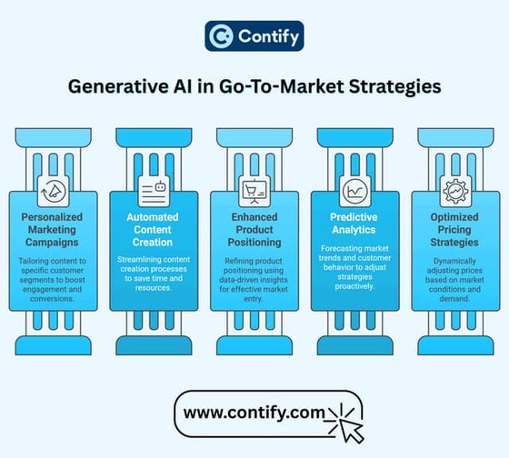 AI Competitor Analysis: How to Monitor and Outperform Your Competitors ...