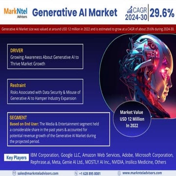 Generative Ai Market Growth Trends Revenue Size Future Plans And
