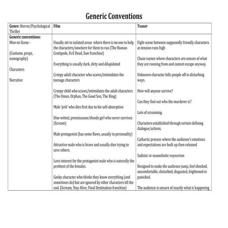 Generic Conventions | PPT