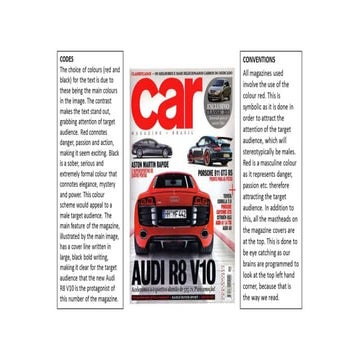 Generic codes and conventions | PPTX