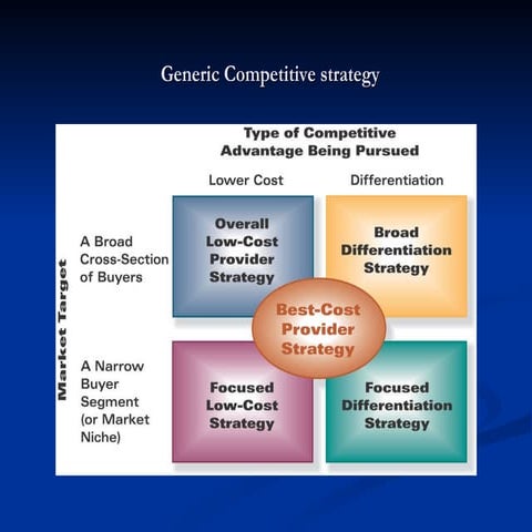 Generic competitive strategy | PPT