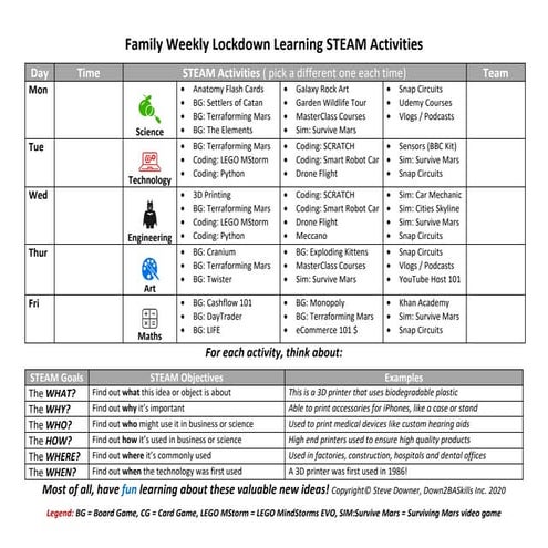 Generic family weekly steam learning activities v2.0 | PDF