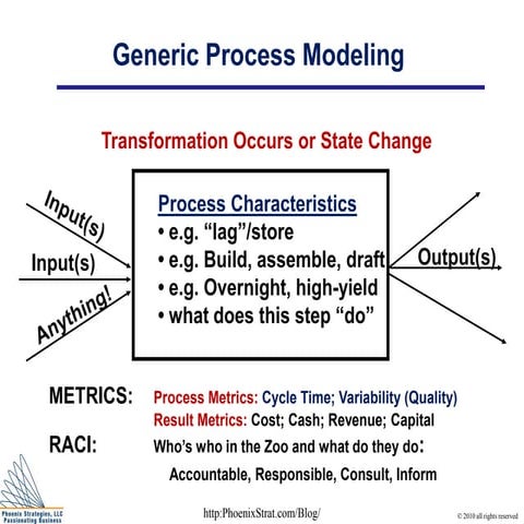 Generic Process Characteristics | PDF | Business | Business and Finance