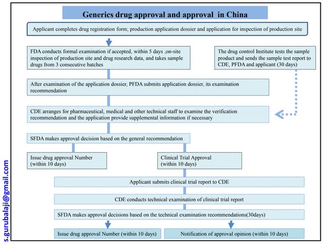 CMA-CPP-CQA for oral solid dosageform | PPTX