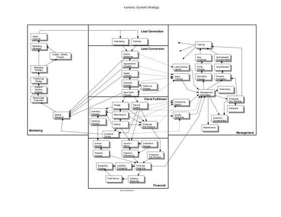 B2B Software Generic Systems Flowchart.pdf
