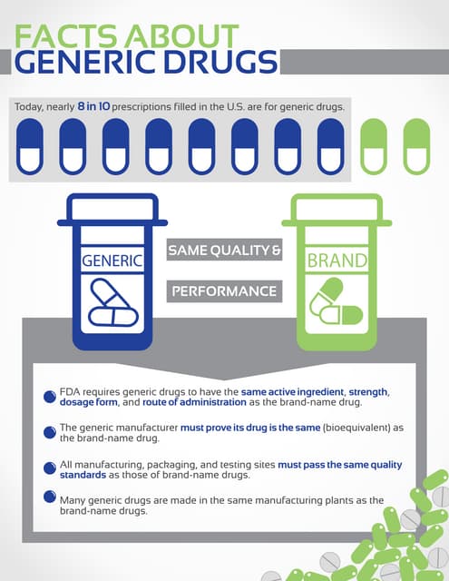 Brand drug vs generic drug | PPT
