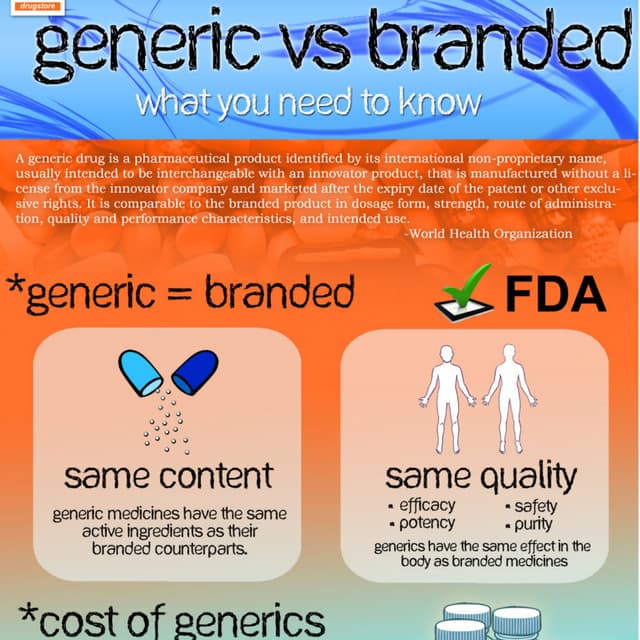 Generic versus brand name Medication | PDF