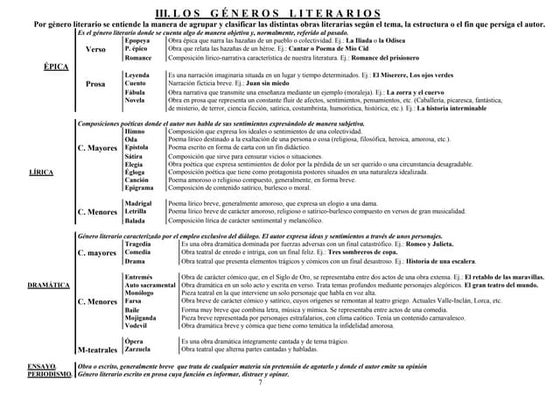 LOS GENEROS LITERARIOS.pptx | Drama | Genres