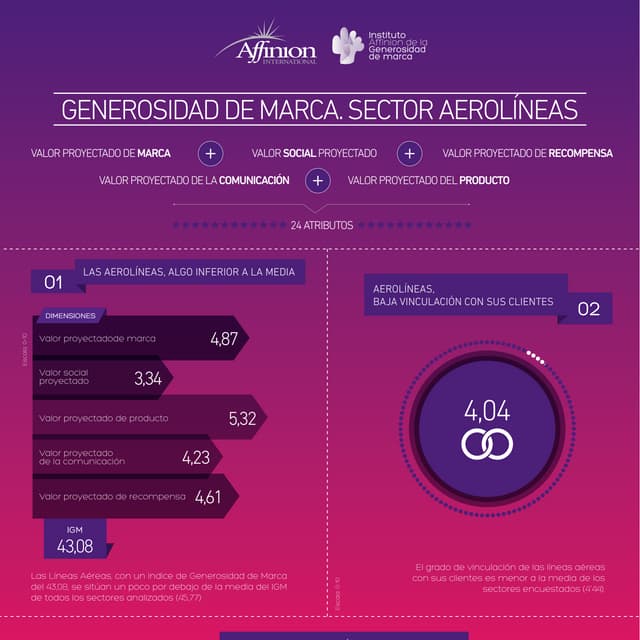 Infografia Listen - Generosidad de Marca - Instituto Affinion | PDF