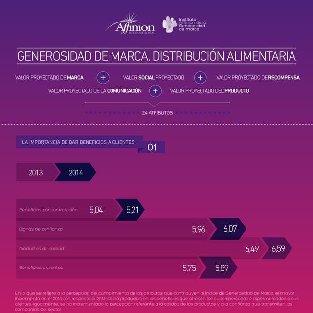 Infografia Listen - Generosidad de Marca - Instituto Affinion | PDF