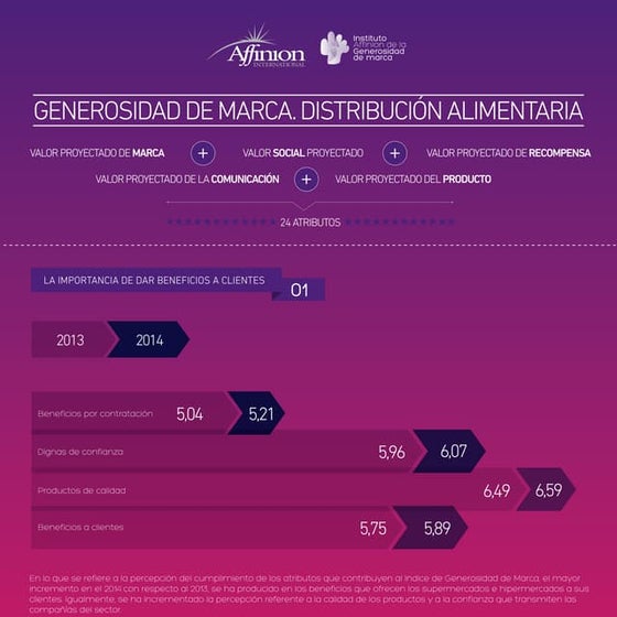 Infografia Listen - Generosidad de Marca - Instituto Affinion | PPT
