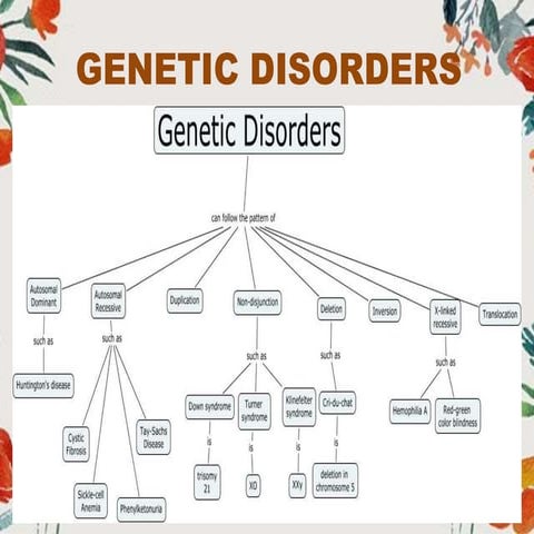 Genetic Disorders Chart