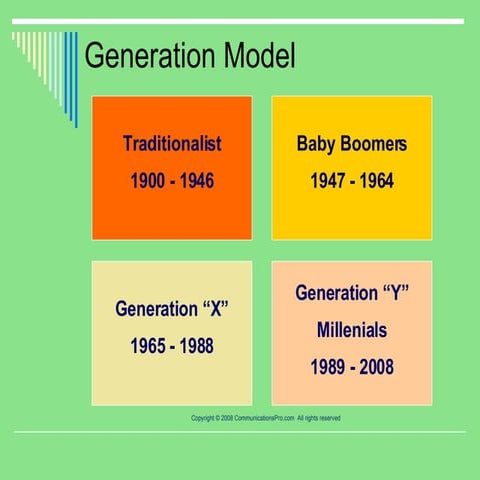 Generation Model | PPT