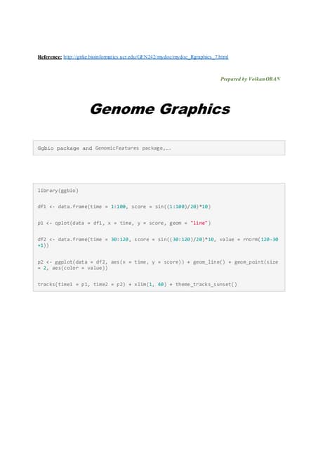 Surface3d in R and rgl package. | PDF