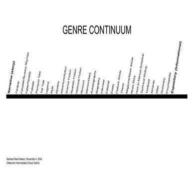 Genre Continuum | PDF