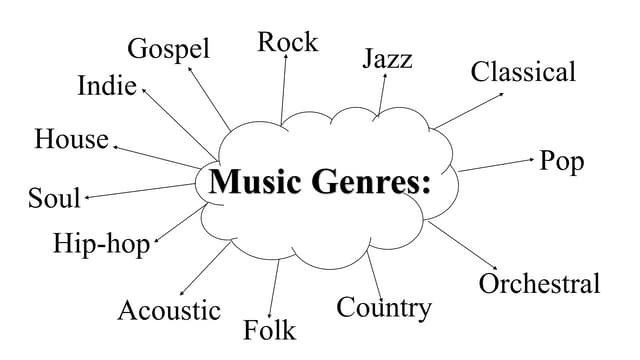 Music genre - pop | PPTX