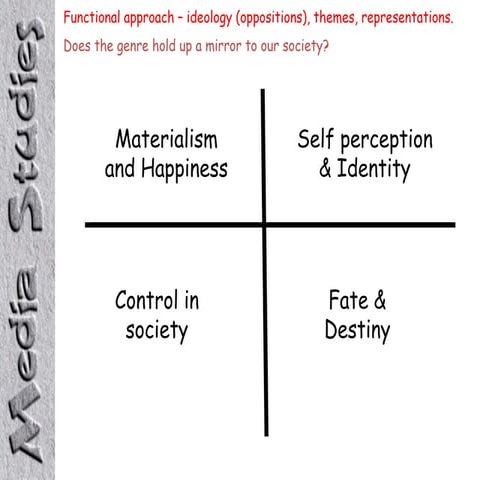 Genre 2c | PDF | Science