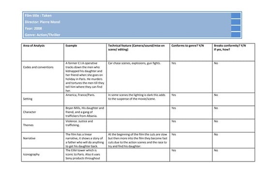 Production diary template | DOC