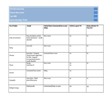 Genre analysis sheet james bond | DOCX