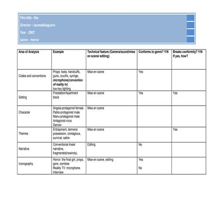 Genre analysis sheet rec | PPT